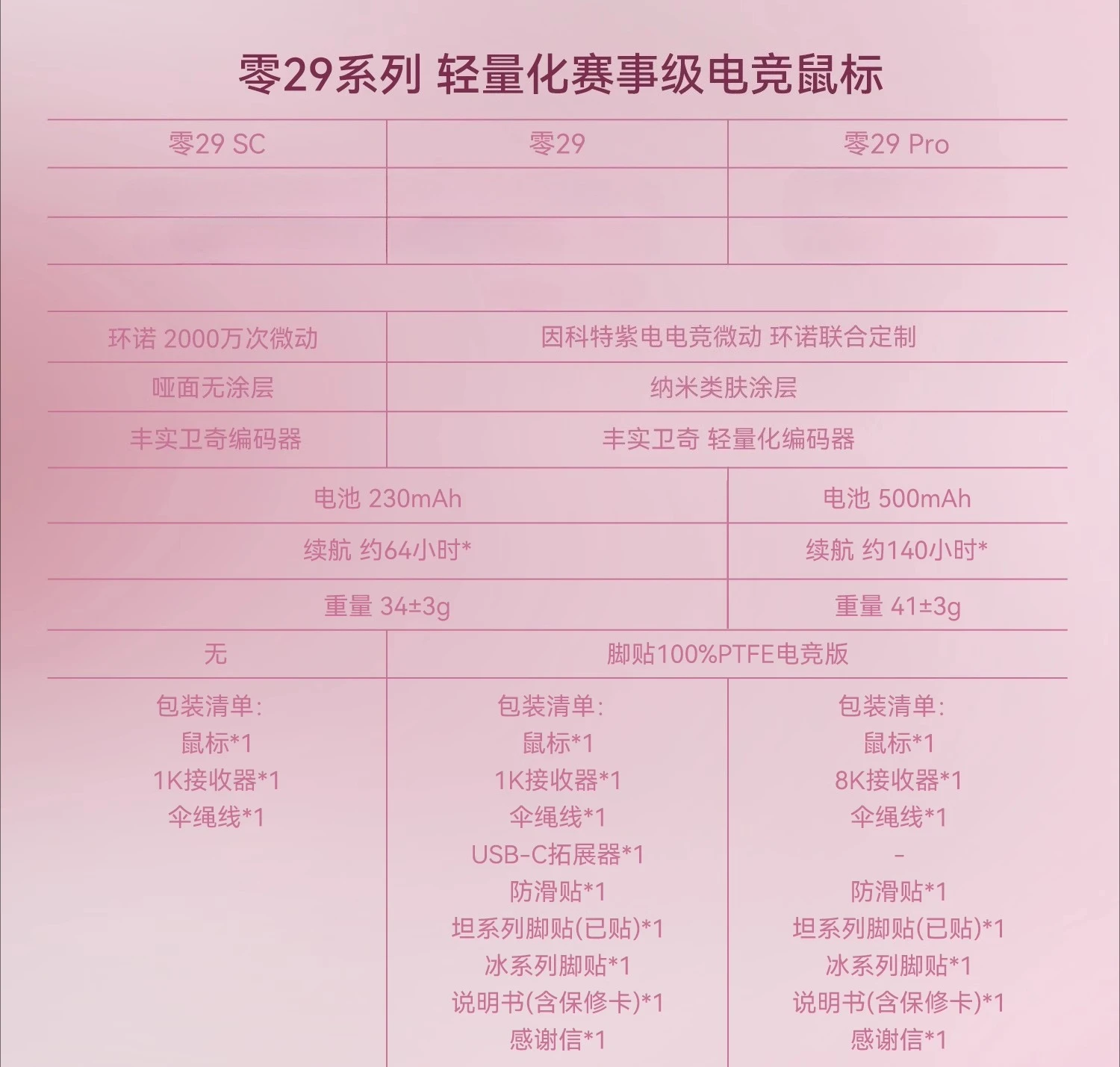 Мышь Incott Zero 029Pro, беспроводная, с тремя режимами, прокладка, RGB ...