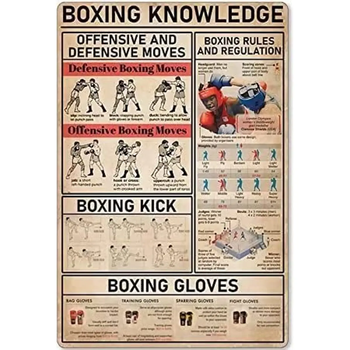 Boxing-Knowledge-Metal-Tin-Logo-Boxing-Rules-and-Regulations-Home ...