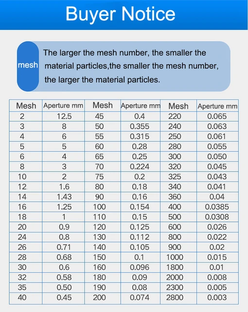 Sifter Screen Size Chart