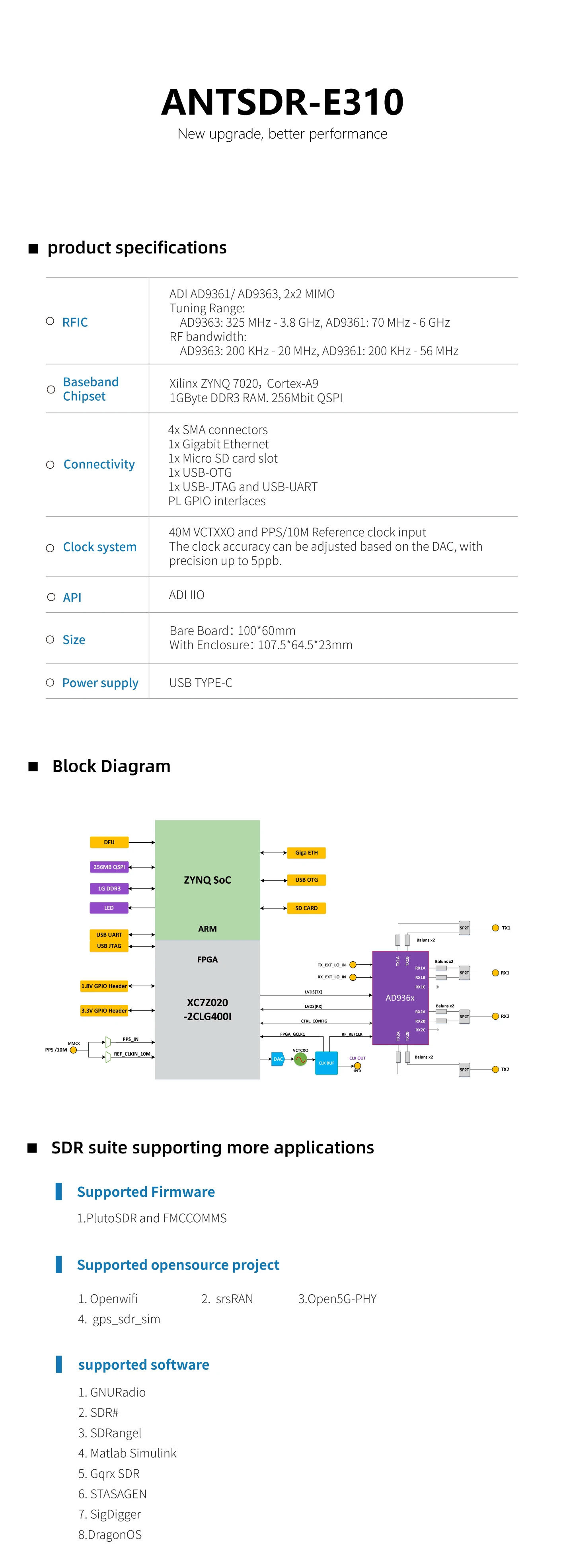 MicroPhase ANTSDR E310, программно определяемая радиостанция, приемопередатчик ZYNQ 7000, SoC ...