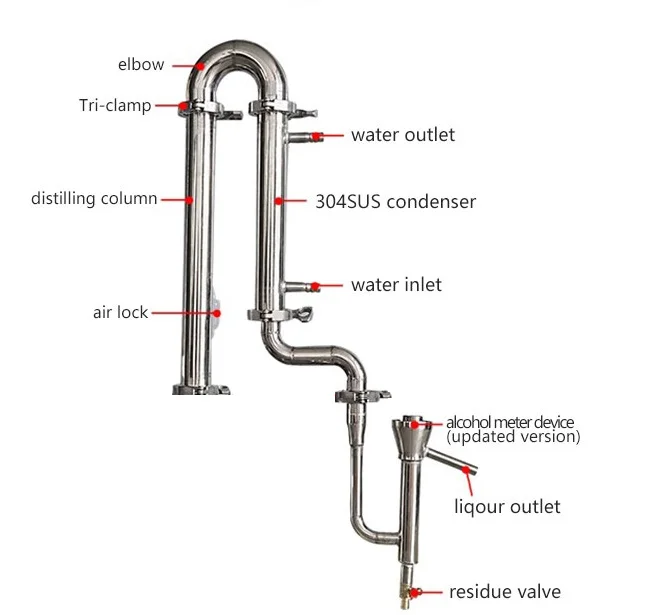 1-5-Home-Distiller-Alcohol-Moonshine-Distillation-Tubular-Distilling ...