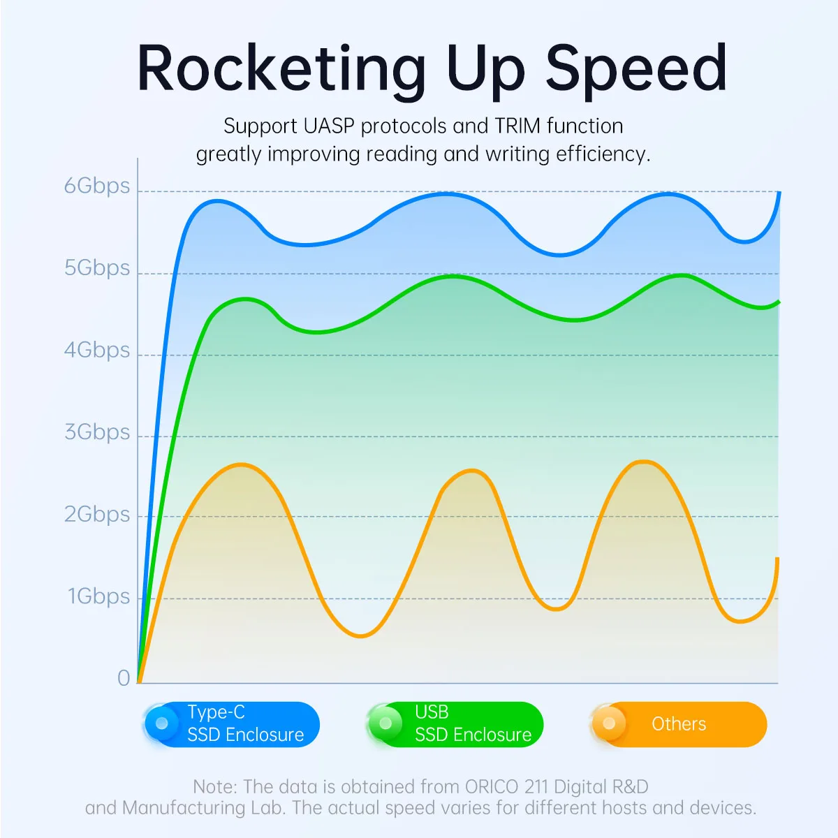 Bleu Ciel - ORICO Boîtier de disque dur externe SATA vers USB 3.0,type ...