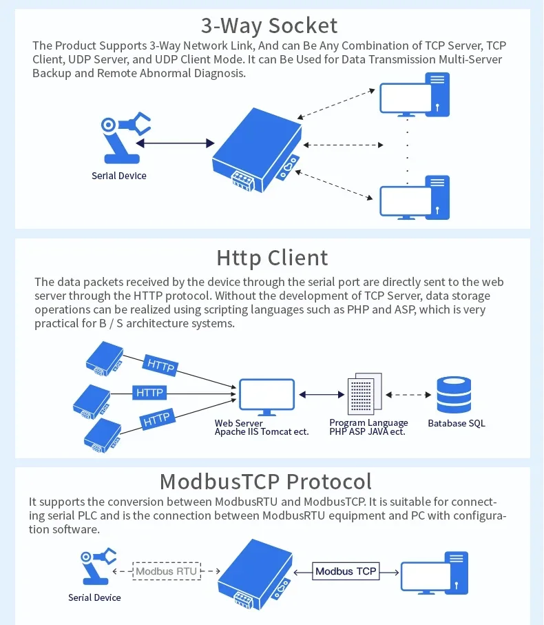 HF2211S Serial to WiFi RS485 to WiFi/Ethernet Converter Module for Ind ...