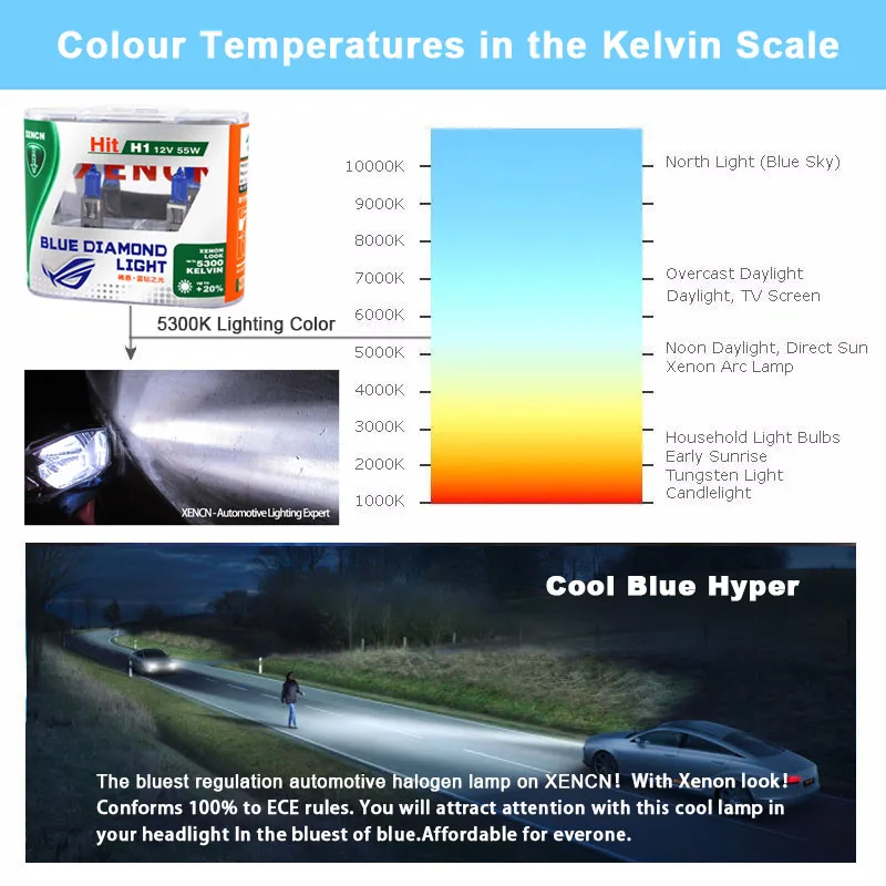 Kelvin Scale Headlights