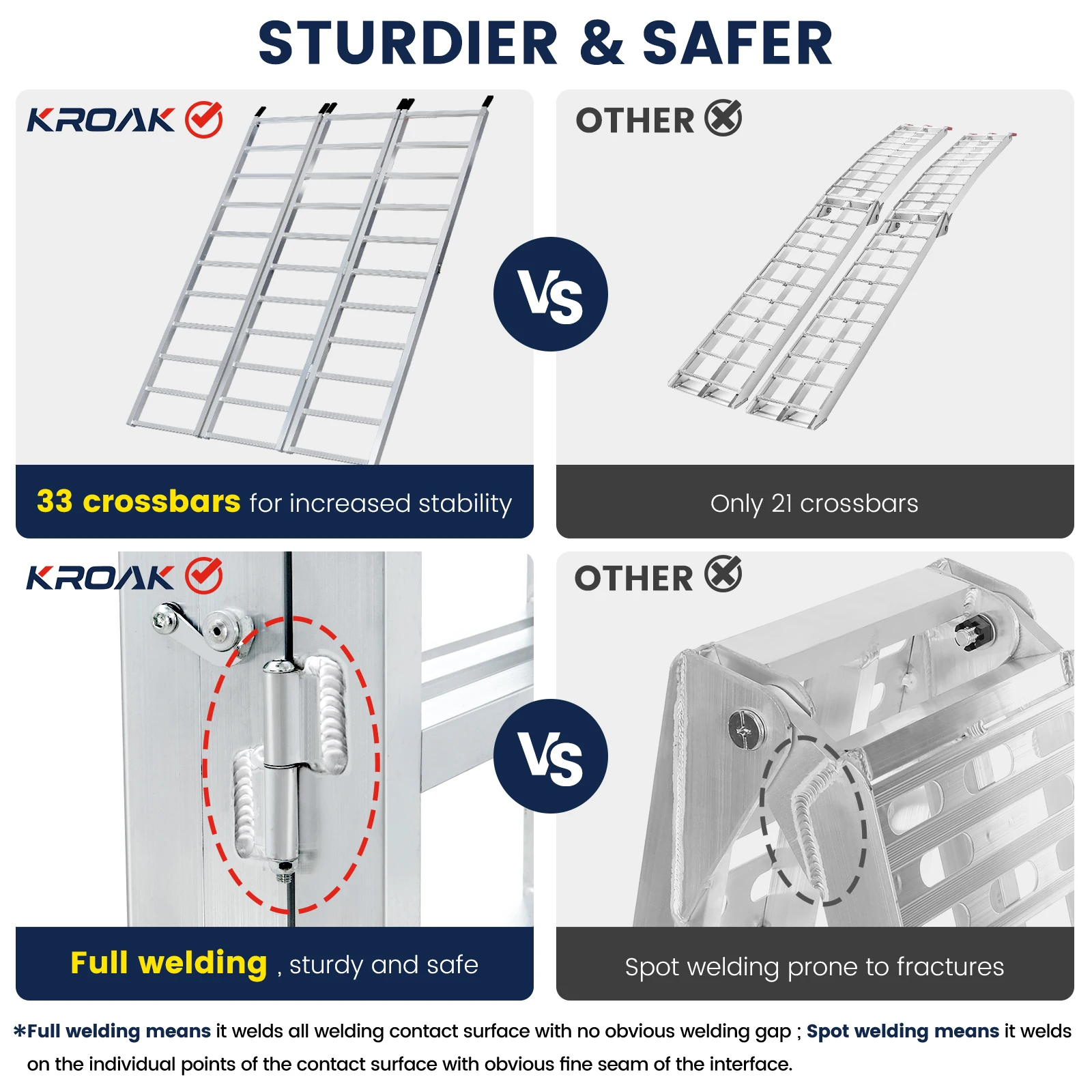 1500lbs Heavy-Duty Folding Loading Ramp – Geared Up Garage