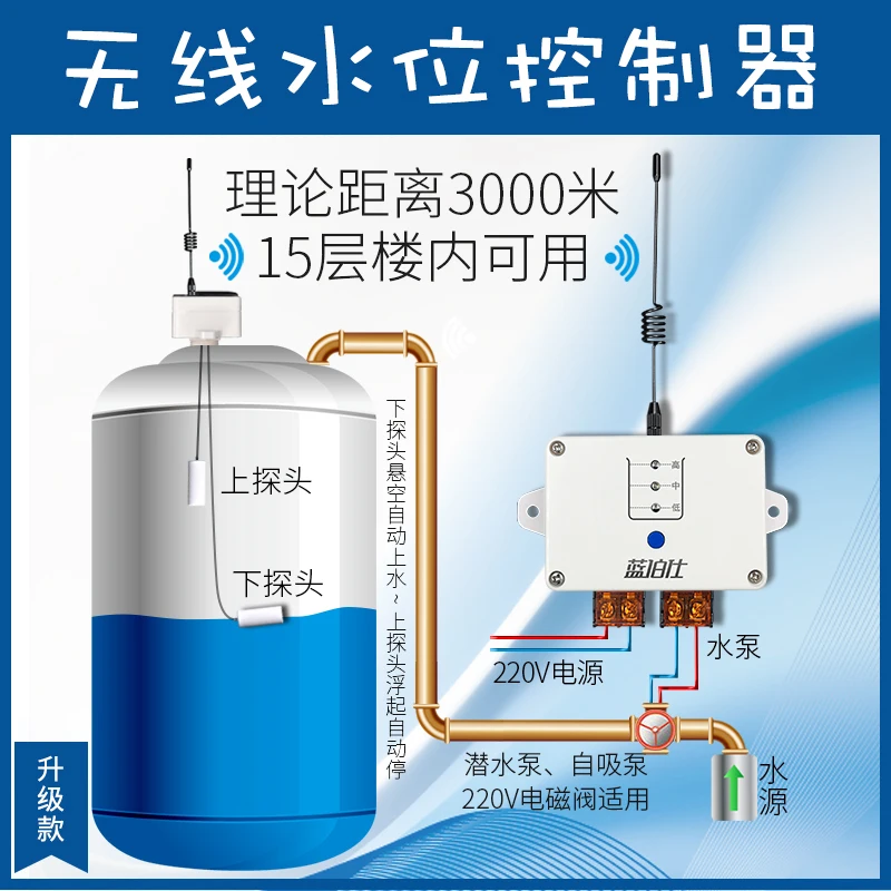 Wireless-Automatic-Electronic-Level-Water-Level-Pumping-Controller ...