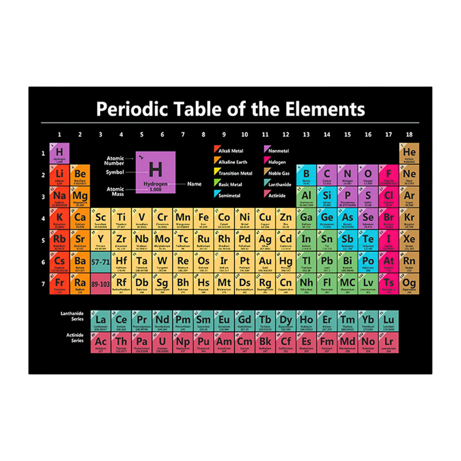 Home-Gift-Print-Chemistry-Safe-Classroom-Teacher-Elements-Practical ...