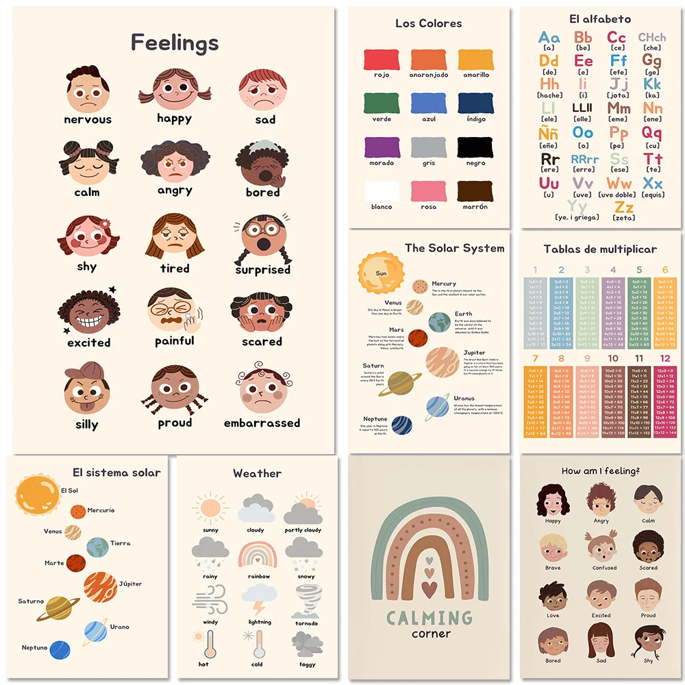 Informational Posters For Kids