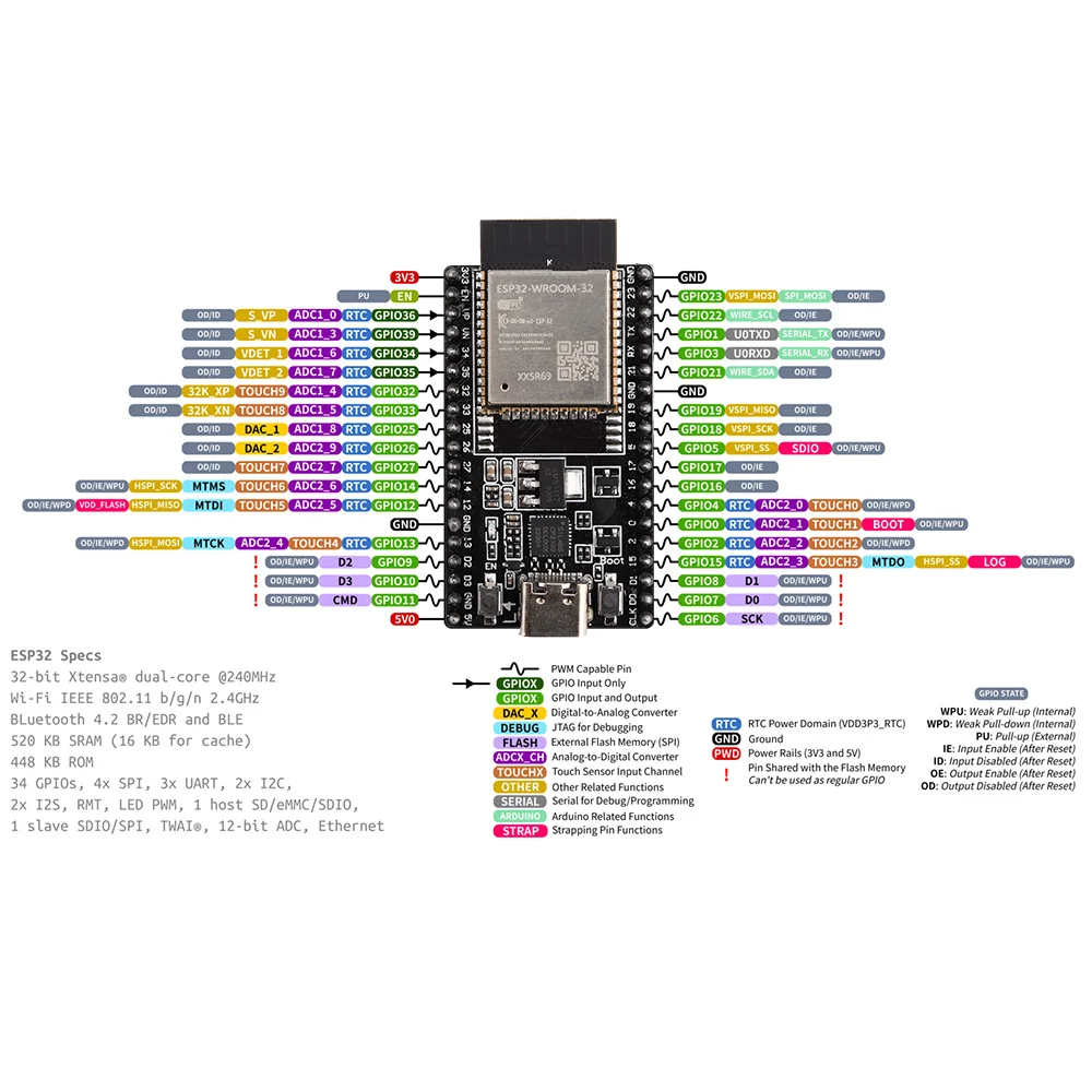 Placa De Desenvolvimento Wifi Bluetooth Baseado Esp32 Funciona Com Esp32 Wroom32d 32u Esp32 ...