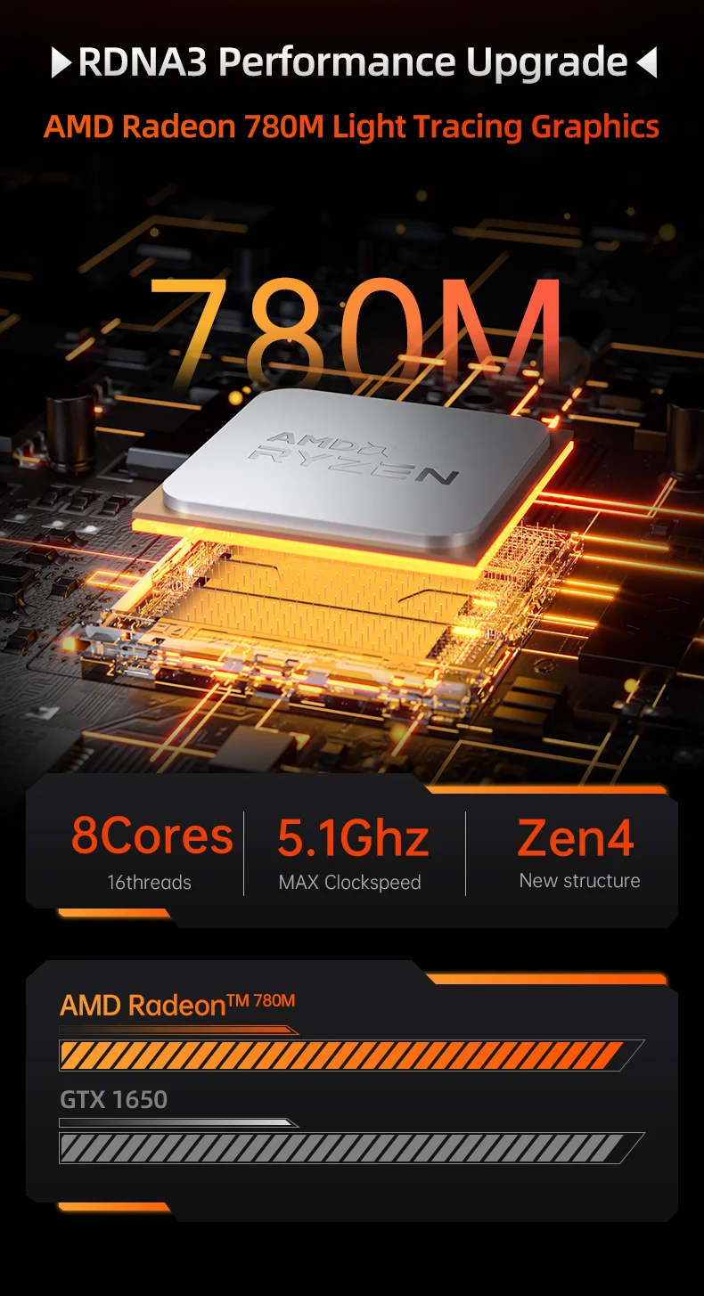 Buy Cybertruck Mini PC, AMD Ryzen 7 8845HS, RAM 16GB, SSD 1TB, Radeon ...