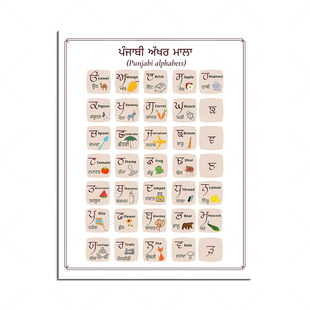 Punjabi Alphabet Chart