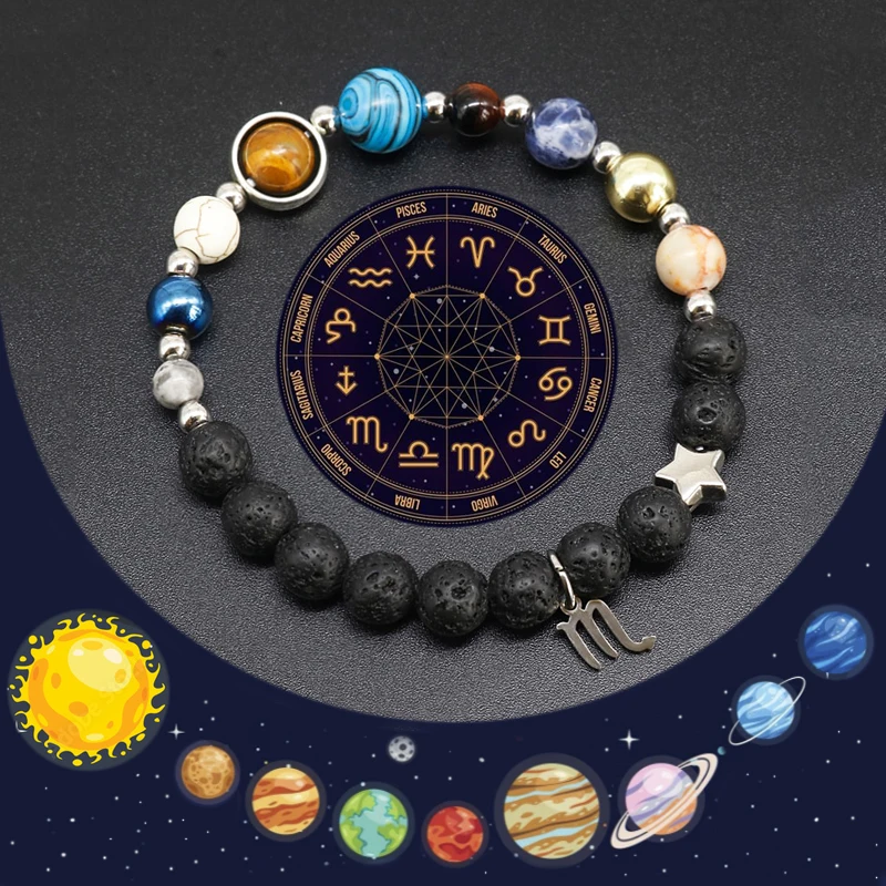 Solar System Zodiac