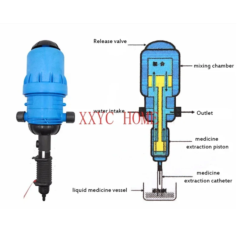 Fertilizer-Injector-Livestock-Farming-Chemical-Fertilizer-Injector ...
