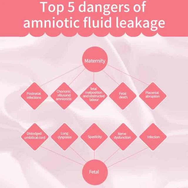 What Does Amniotic Fluid Look Like On A Pad