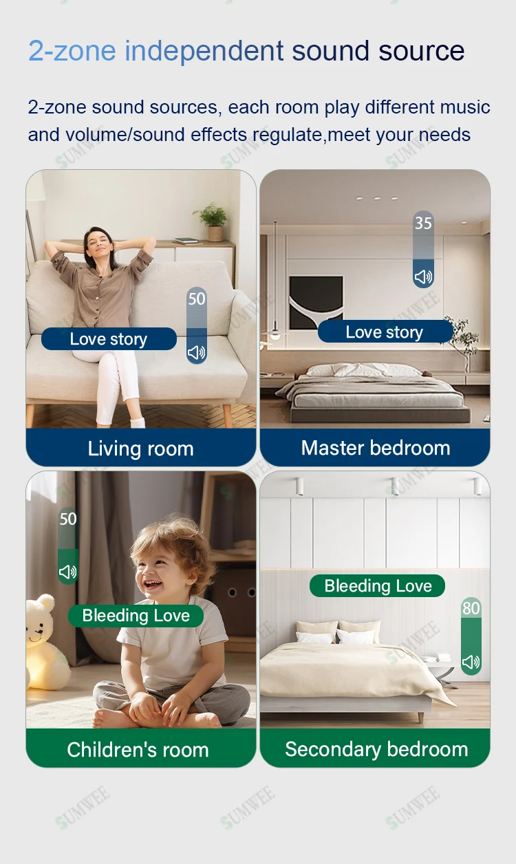 TUYA smart home control Touch Screen panel 2zone audio in wall ...