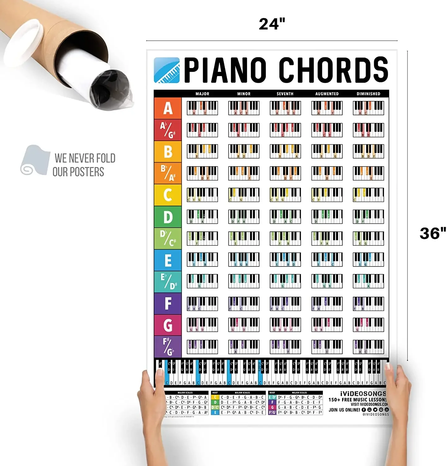 Chord Chart For Piano The BIG Piano Chords Poster A1 Size - Color Coded ...