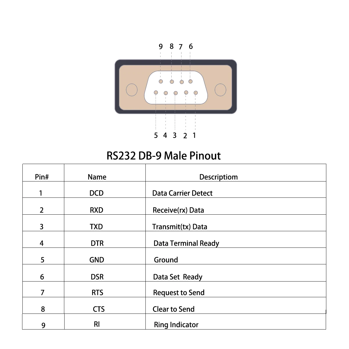 USB Type C USBC Typec to RS232 Serial Cable Converter PDA DB9 Male 9 ...