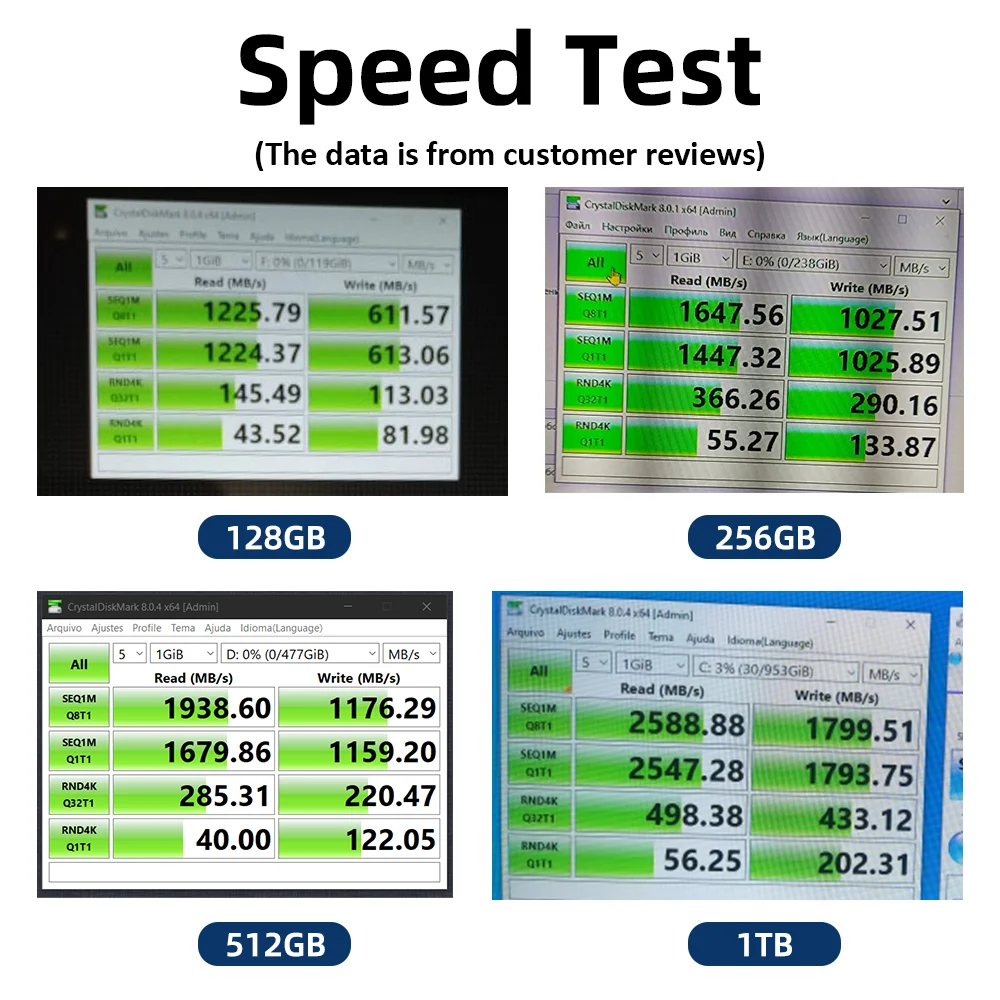 How To Test NVMe Speed On Windows [Quick Easy] – EaseUS, 42% OFF