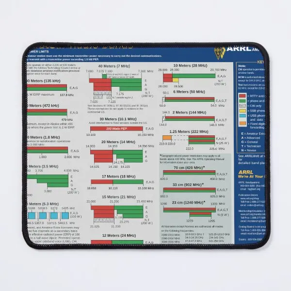 Arrl-Amateur-Radio-Bands-Mouse-Pad-Table-Keyboard-Gaming-Carpet ...