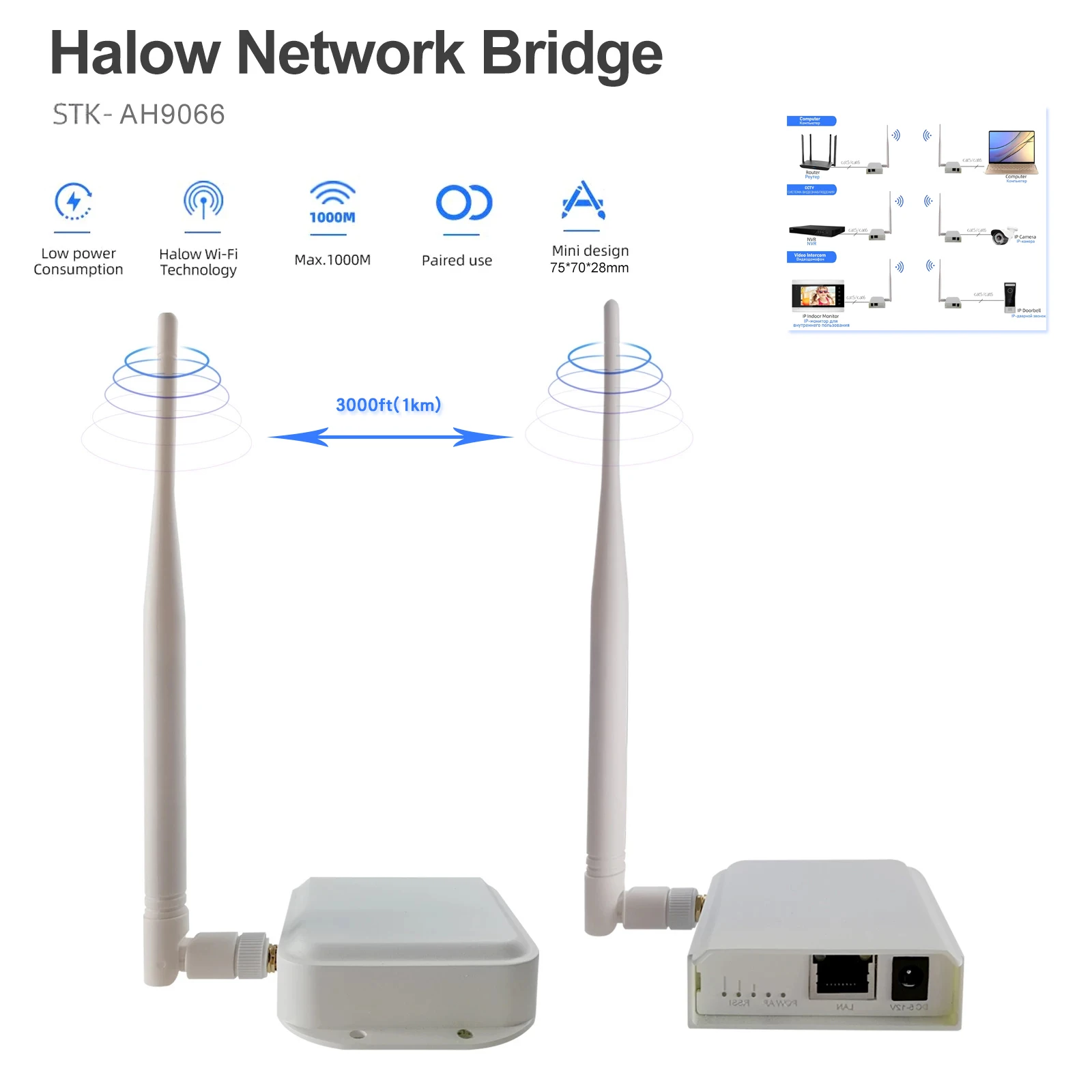 Wireless-Network-Bridge-Wlan-Antenna-Halow-Outdoor-Network-Signal ...