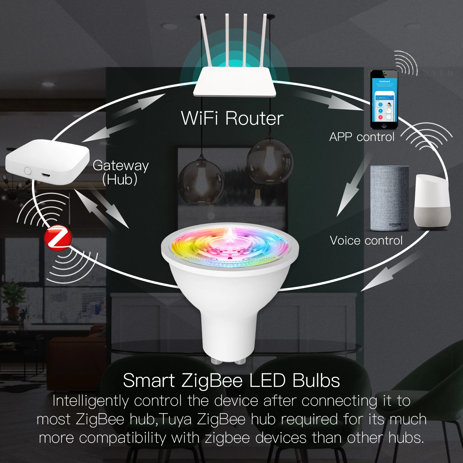 Ampoules LED intelligentes Tuya ZigBee GU10 - MOES - RVB C + W blanc ...