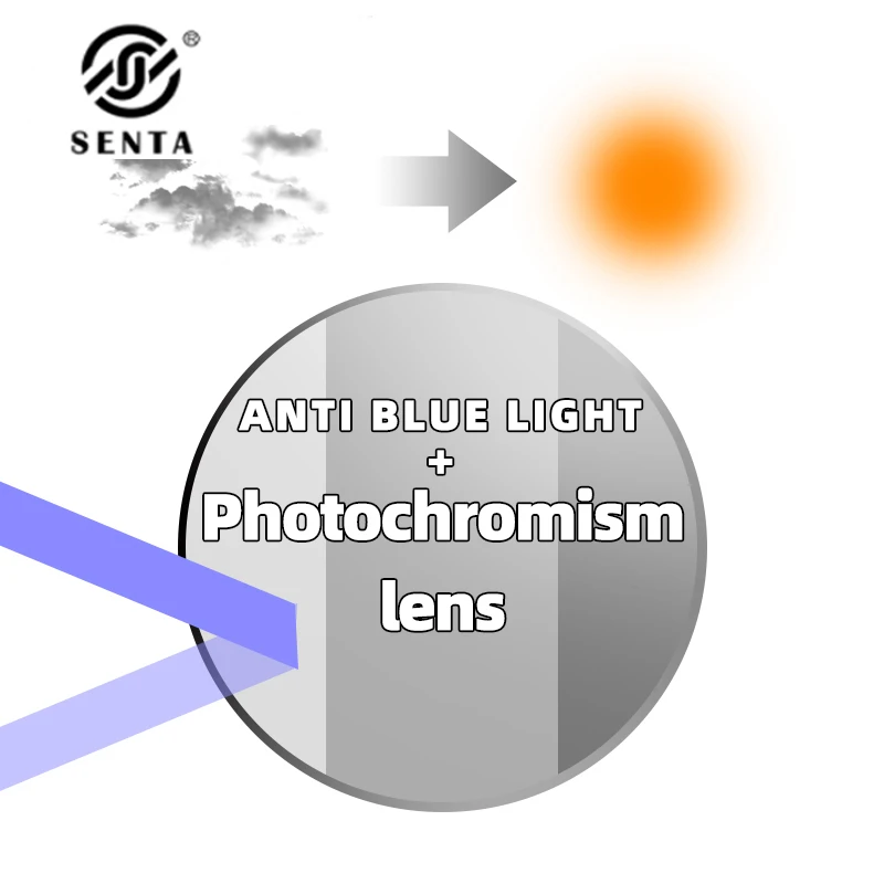 Photochromism Lenses Aspherical Myopia Lens Hyperopia Progressive ...