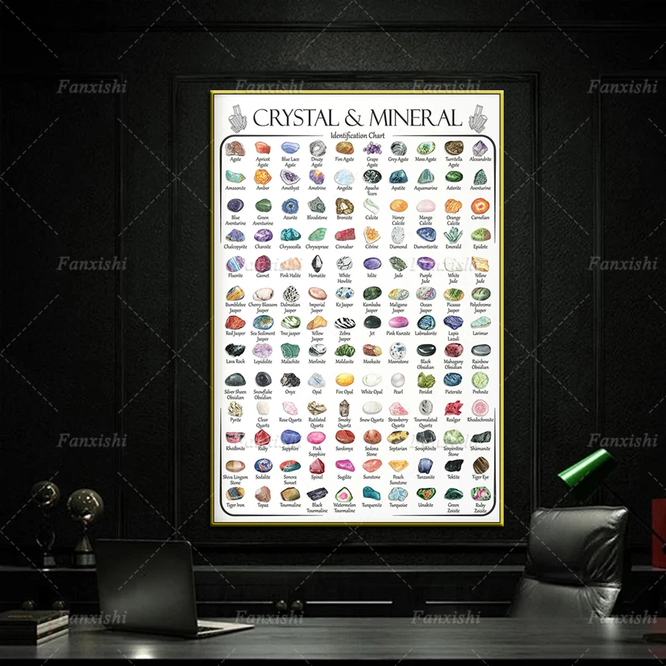 Minerals Chart Identification