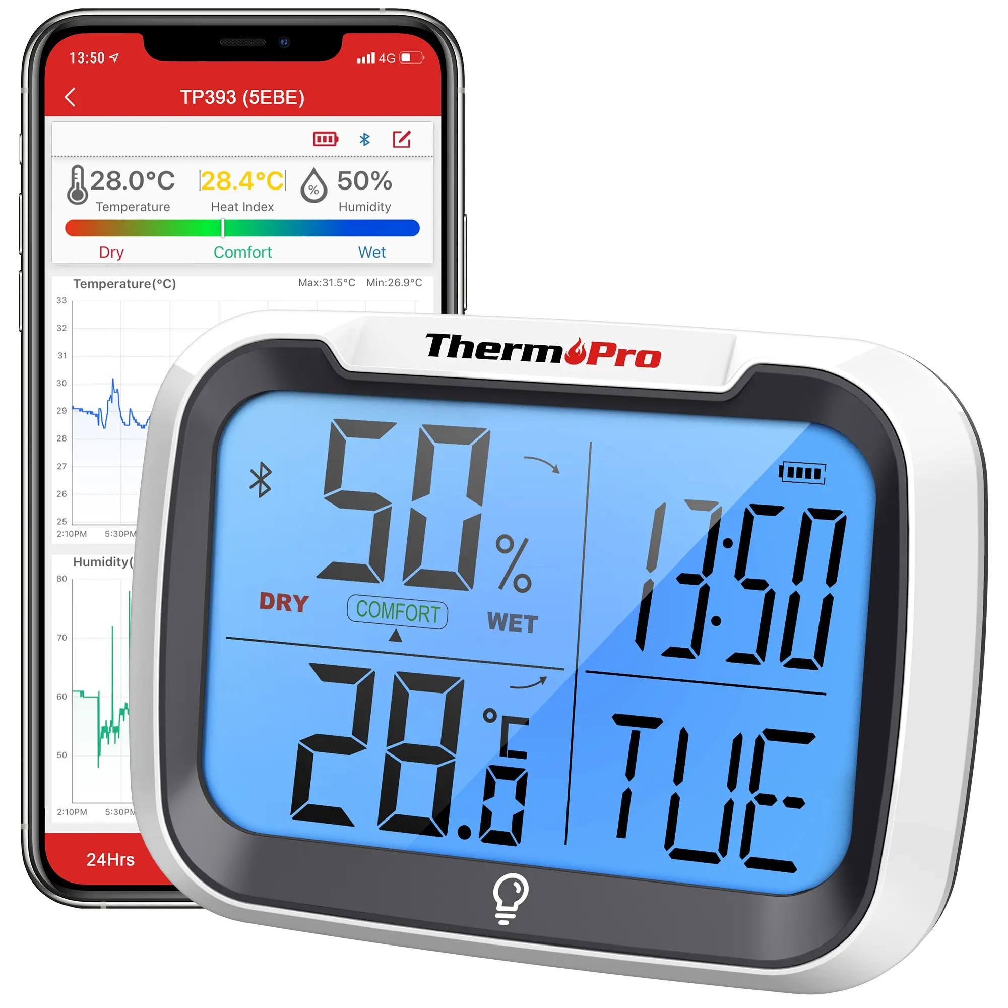 ThermoPro-term-metro-Digital-TP393-para-el-hogar-higr-metro-inal-mbrico ...