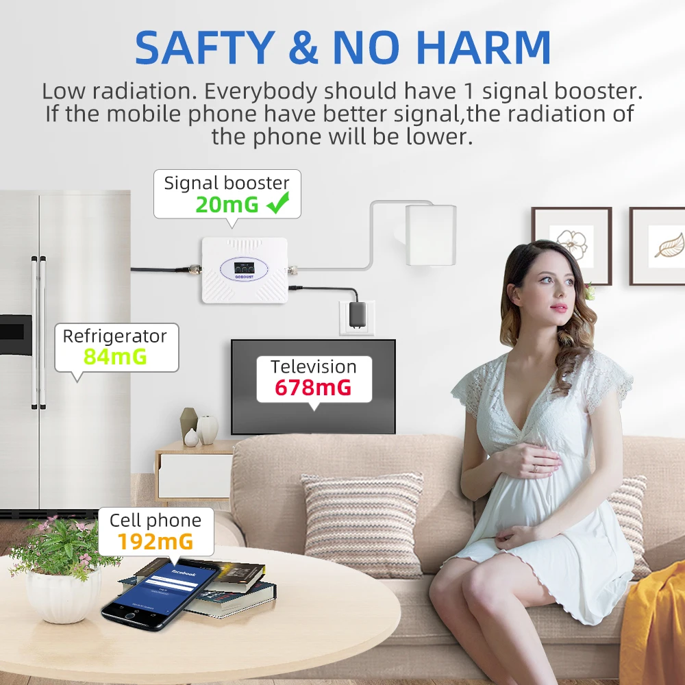 Amplificador de Señal Celular Antena Panel 3 Bandas 850, 1700, 1900 Mhz – Signal Extend