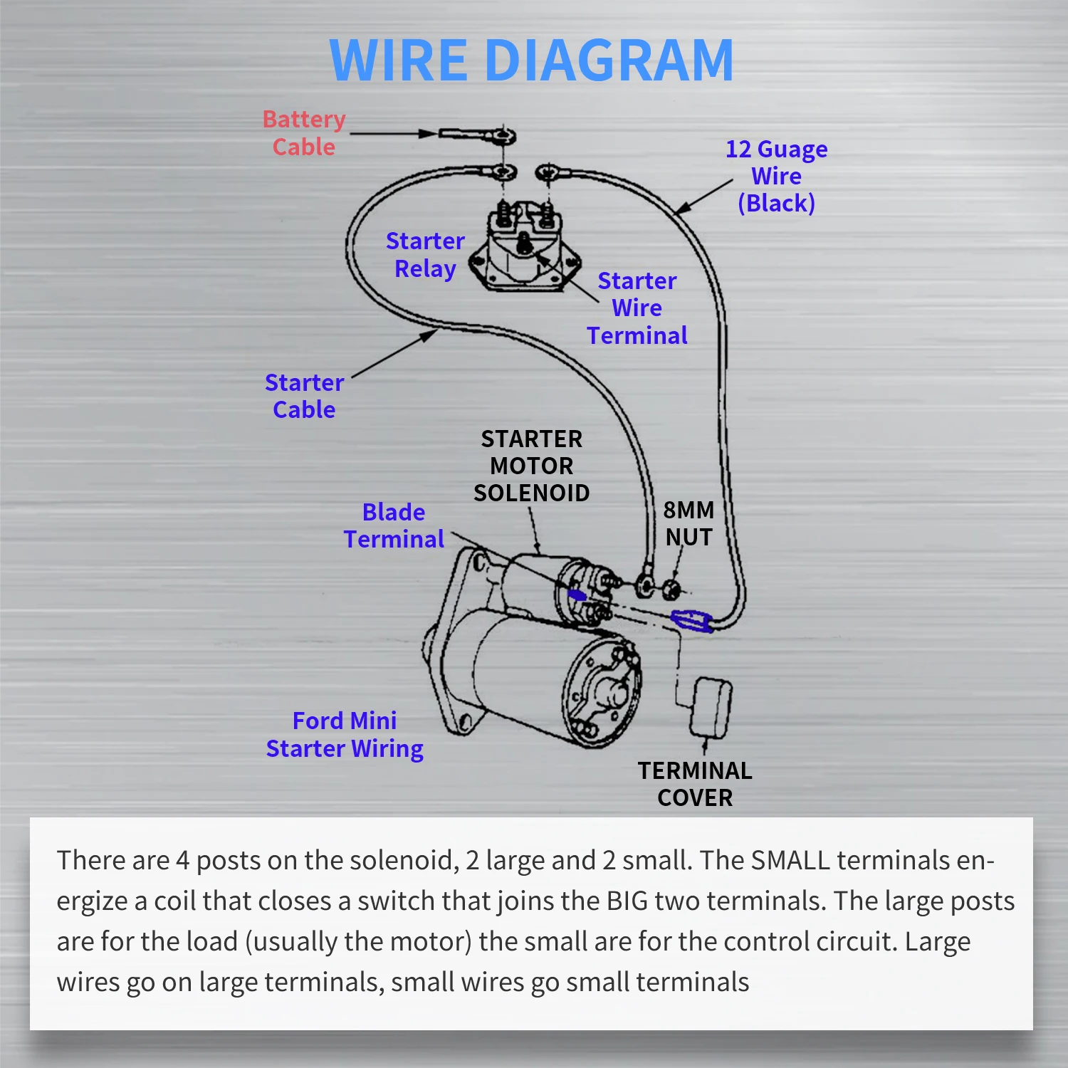 Explorer Starter S Terminal Wire