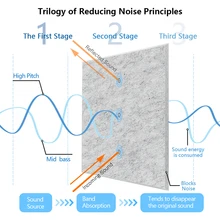 Acustic Panel 6 Pcs Acoust Insulation Absorcion Material Door Seal ...