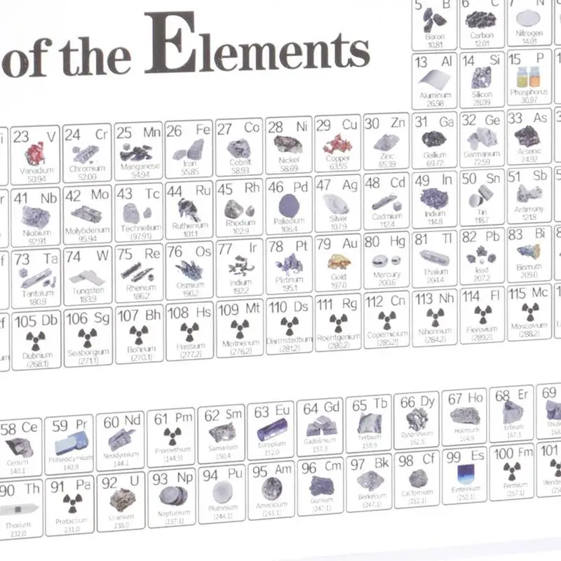Science Periodic Table Letters