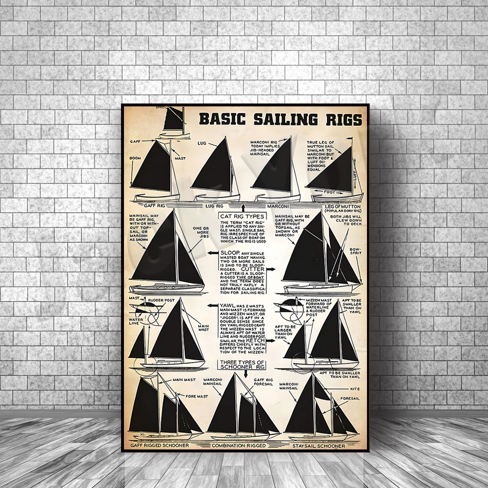 Sailing-Knowledge-Poster-Wall-Decor-Basic-Sailing-Gear-Home-Decor ...