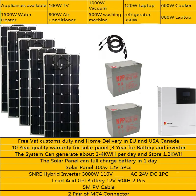 Placa-Solar-Kit-Completo-220v-Para-Casa-Kit-de-Panel-Solar-completo ...
