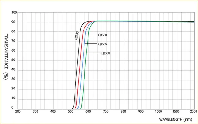 Infrared Color Filter Glass Is Ir Transmitting