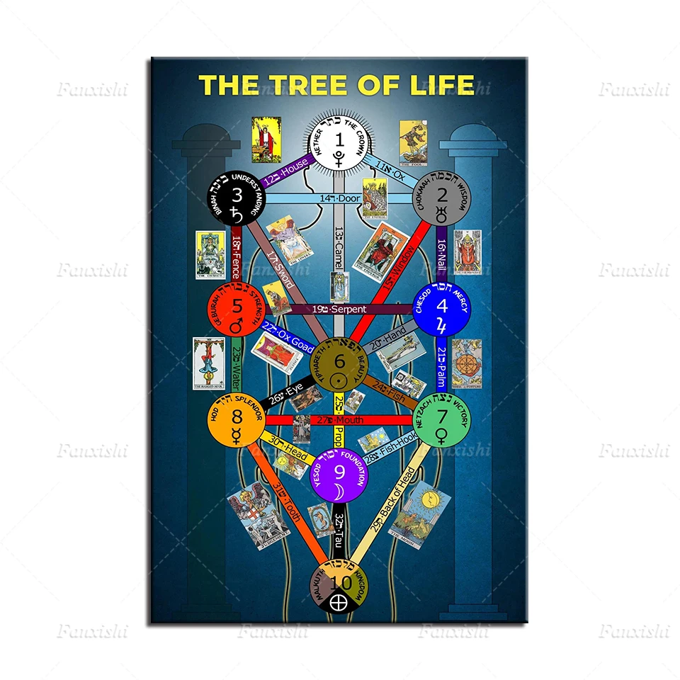 Jewish Tree Of Life Symbol