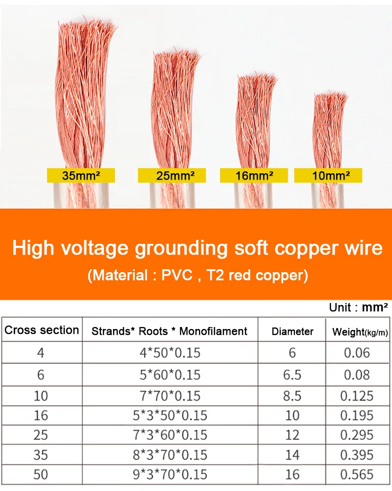 XLPE-cable De Alimentación De Núcleo De Cobre De Alto, 53% OFF