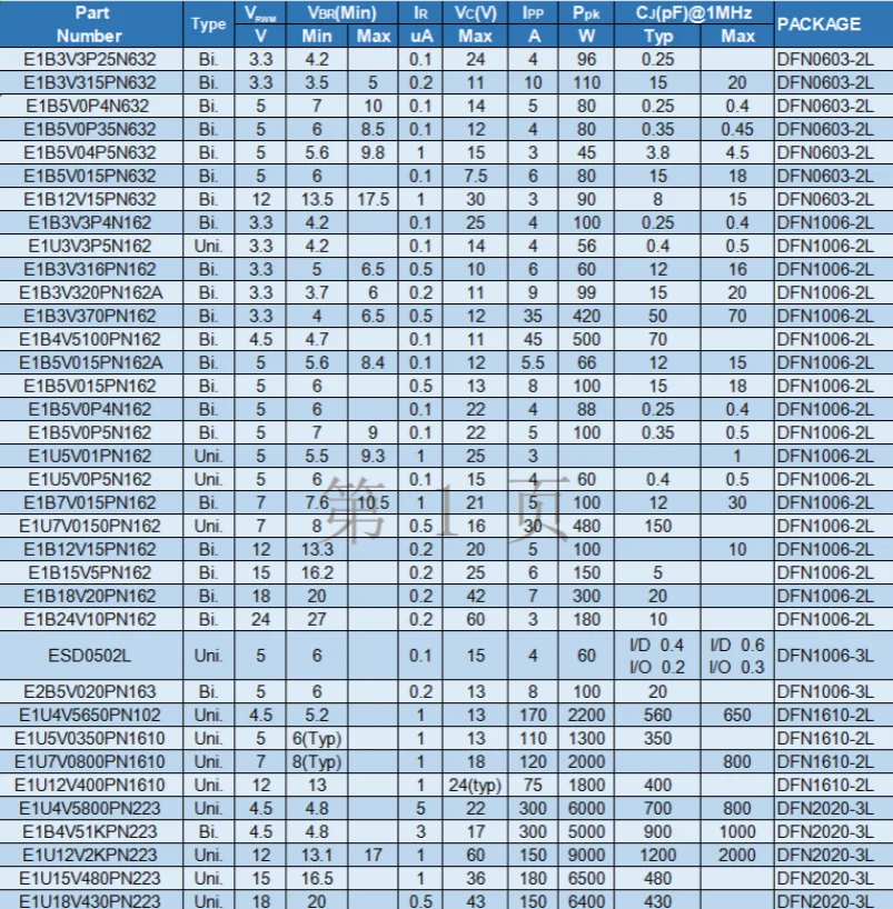 E1B3V3P25N632-DFN0603-2L-ESD-Diodes-3-3V.png