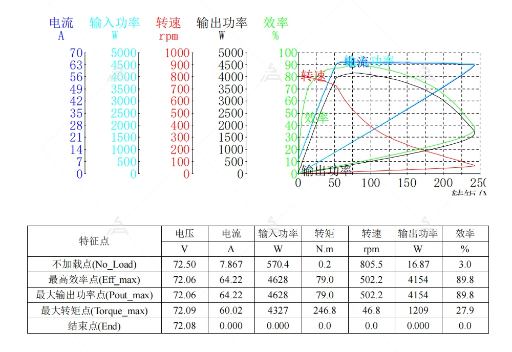 Mid Drive Motor QS138 2000W QSD138C-50 Electric Motor