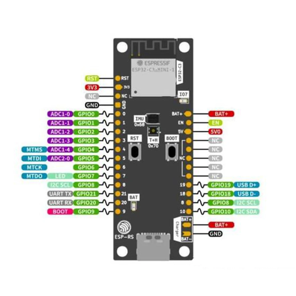 Esp32 Arduino Pinout | history1776.com
