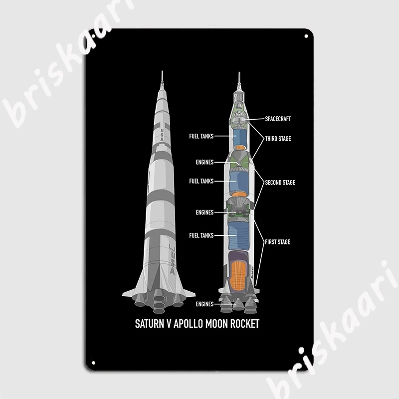 Apollo 11 Rocket Diagram