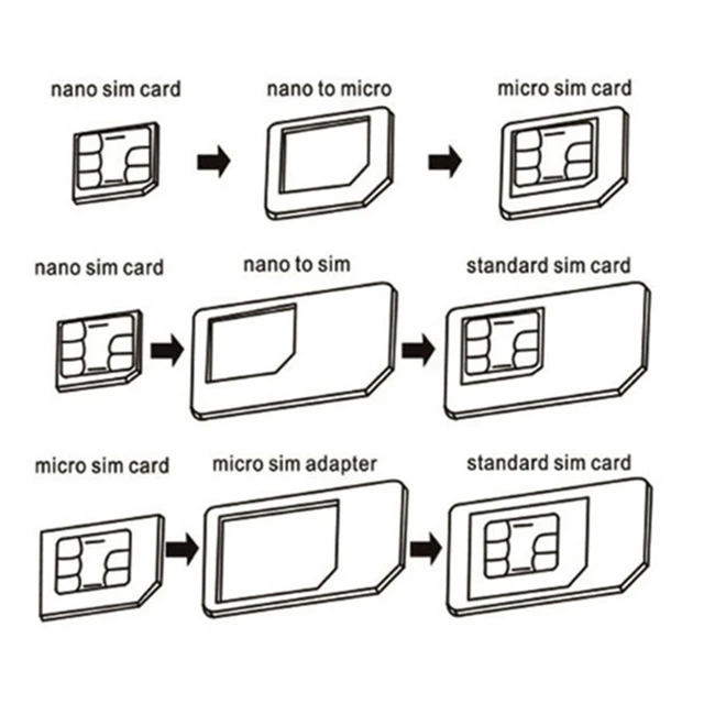 Micro Versus Nano Sim