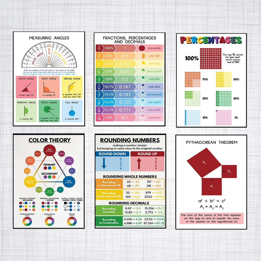 Math Poster Timeline Atmosphere Wall Art Color Theory Chart Canvas ...