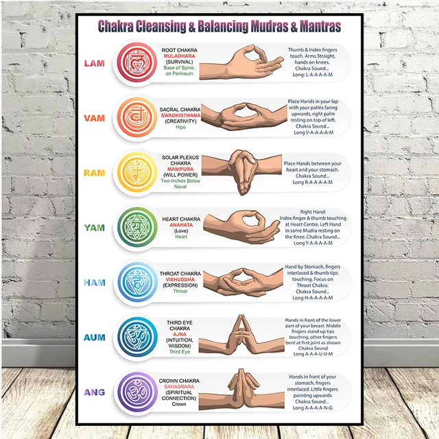 Yoga Hand Symbols