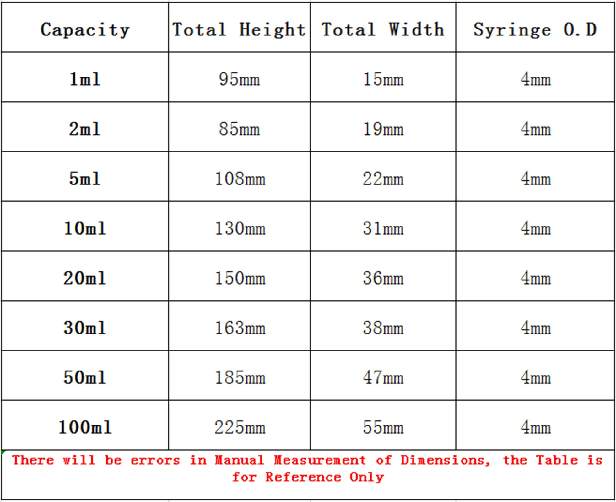 Standard Syringe Sizes