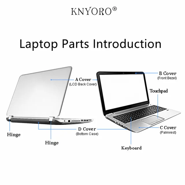 Parts Of A Laptop Worksheet at Gary Razo blog