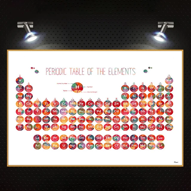 Periodic Table Elements Poster | Canvas Molecule Equipments | Periodic ...
