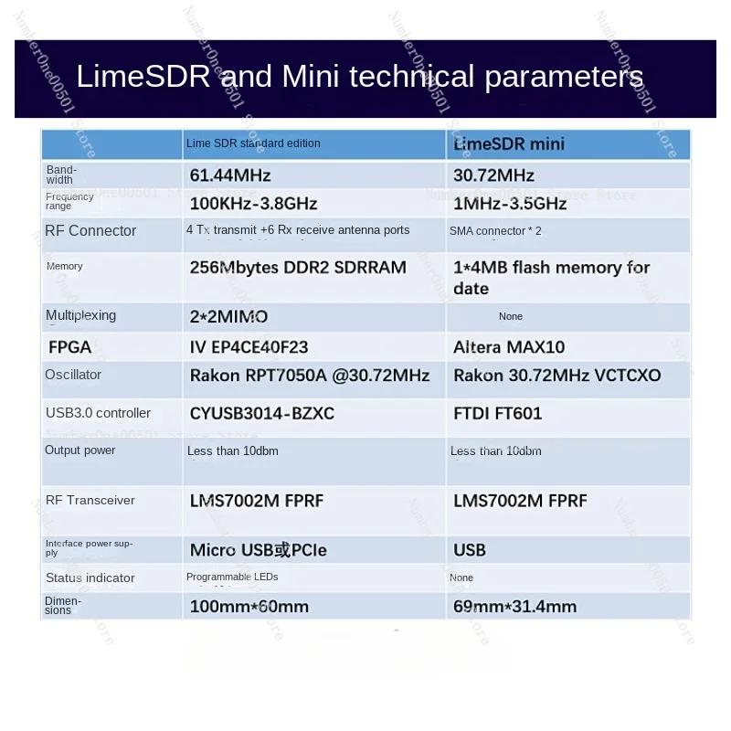 Мини-версия LimeSDR | AliExpress
