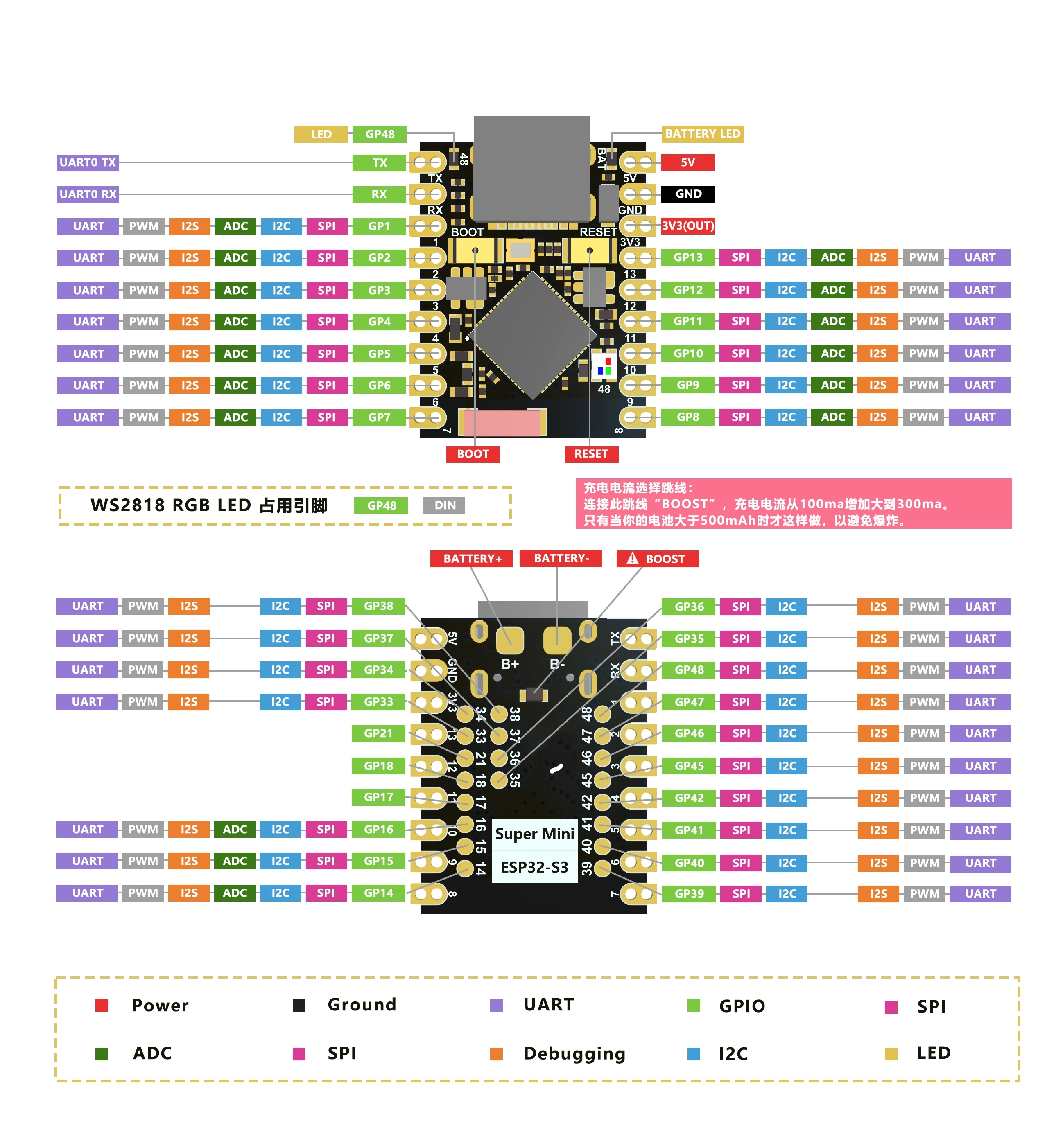 ESP32-S3 Supermini Макетная плата WiFi Bluetooth 5.0 Ультра-маленький ...