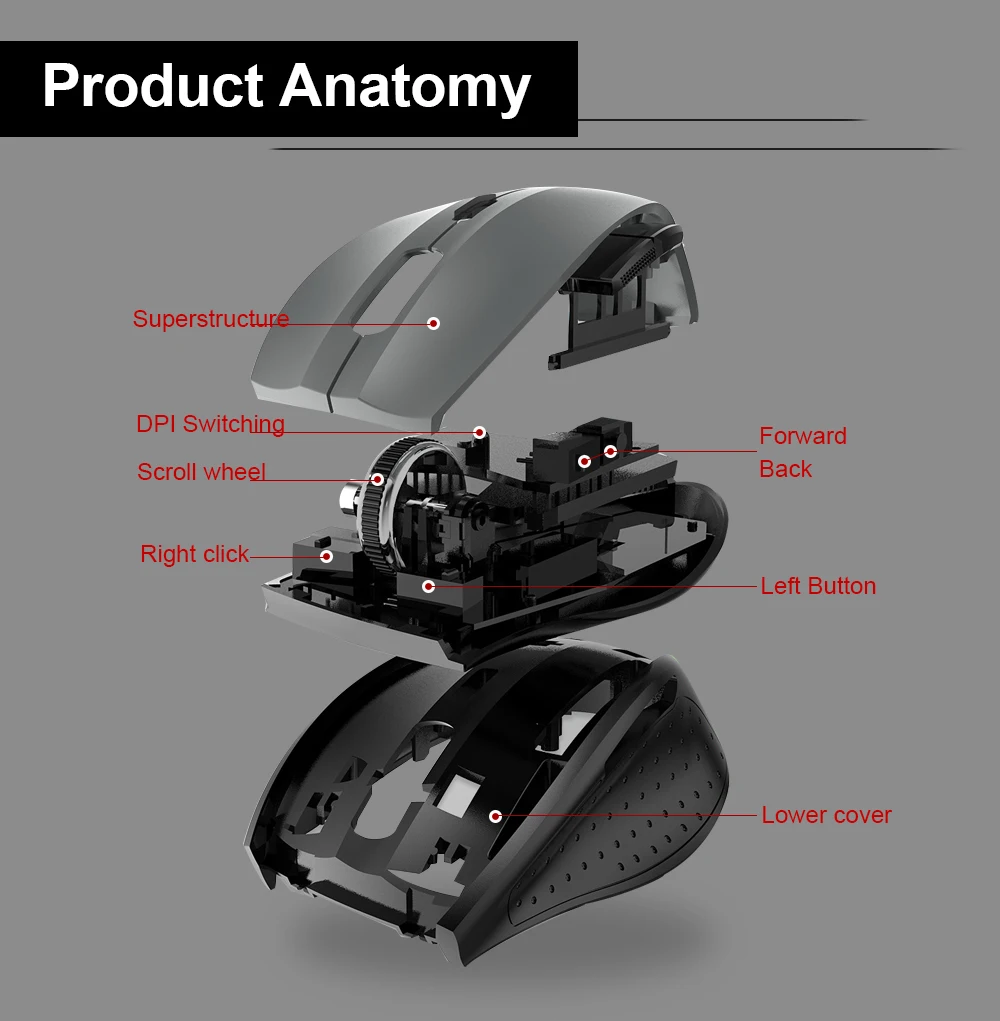 E-YOOSO E-1010 USB 2.4G Wireless Gaming office Mouse 2400 DPI optical ...